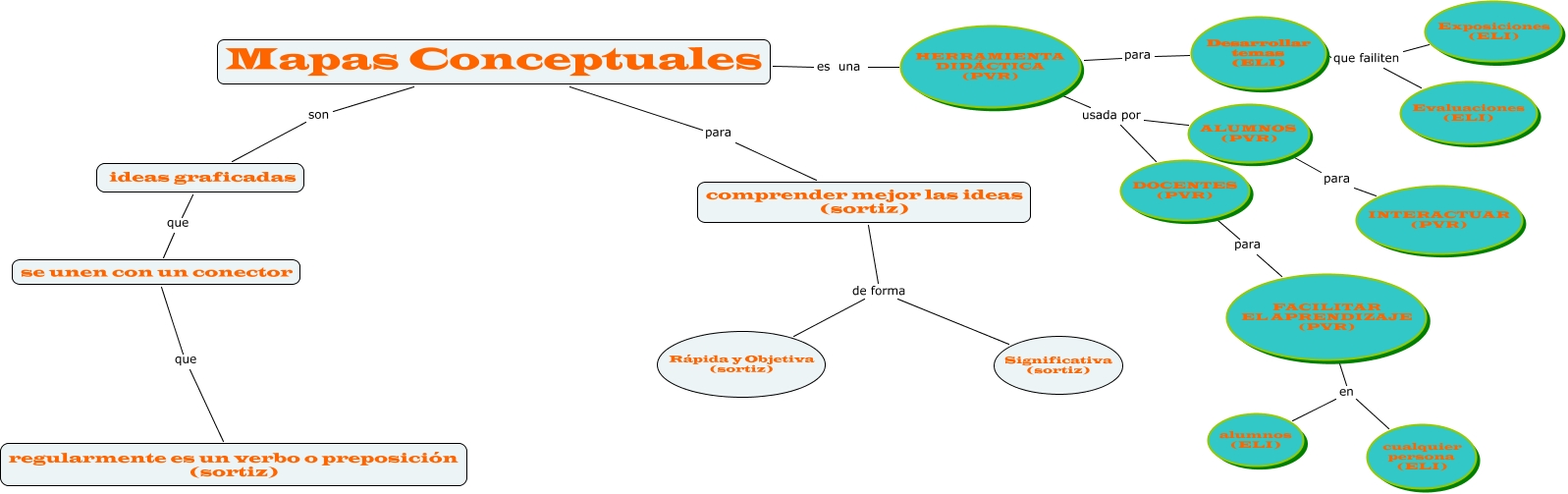Mapas Conceptuales - mapas conceptuales